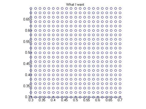 Particle Tracing How To Release Particles