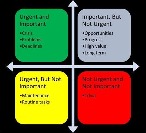 Prioritization Matrix 101 What How Why Free Template Process Street