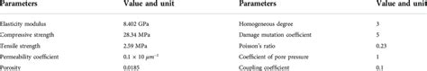 parameters of numerical simulation download scientific diagram