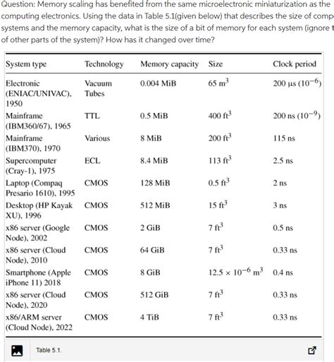 Solved Question Memory Scaling Has Benefited From The Same