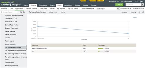 SQL Server日志审计和报表工具EventLog Analyzer