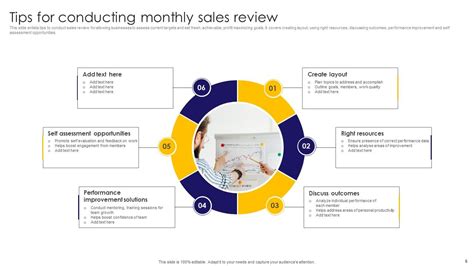 Monthly Sales Review Powerpoint Ppt Template Bundles Ppt Sample