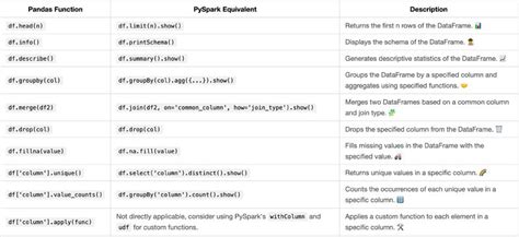 rohan naidu on linkedin pyspark bigdataanalytics dataengineering