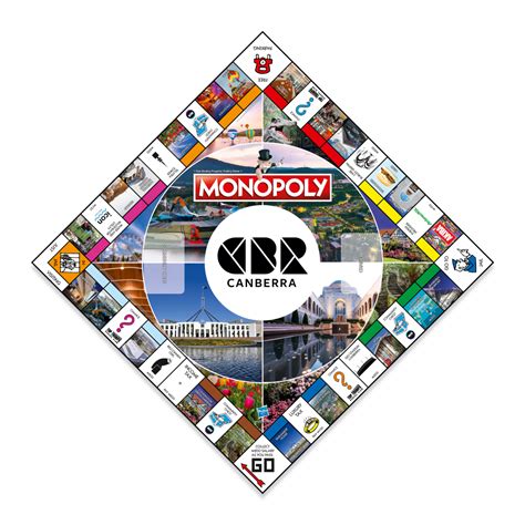 The Canberra Monopoly Board Destinations Have Been Announced