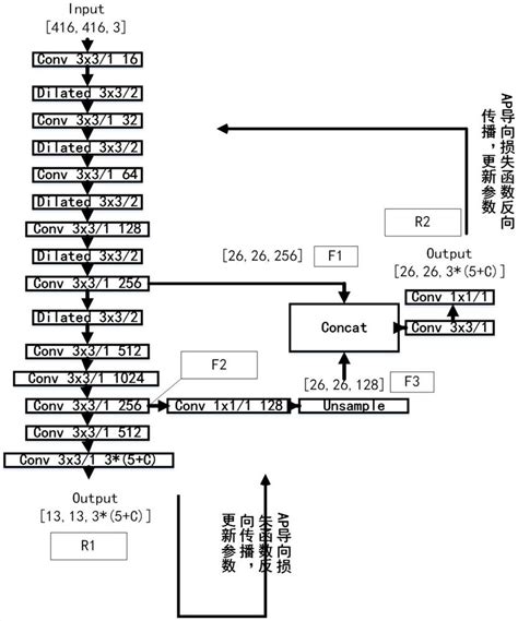 Tiny Yolov3 Based Pneumonia Image Target Detection Method Eureka