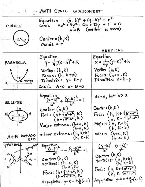 Conic Sections Worksheet