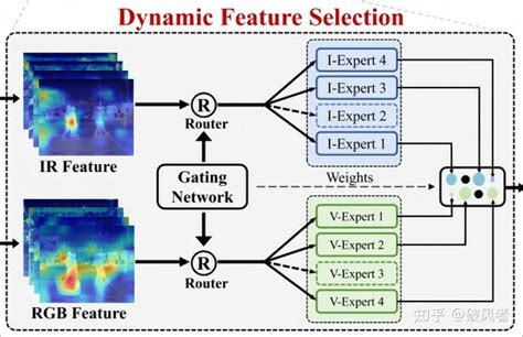 Removal And Selection Improving Rgb Infrared Object Detection Via