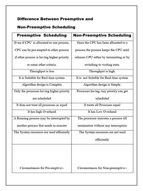 difference between preemptive and pdf