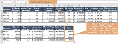 How To Calculate Wacc In Excel Step By Step Excelgraduate