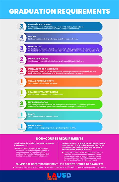 Resources For Counselors A G Intervention And Support A G