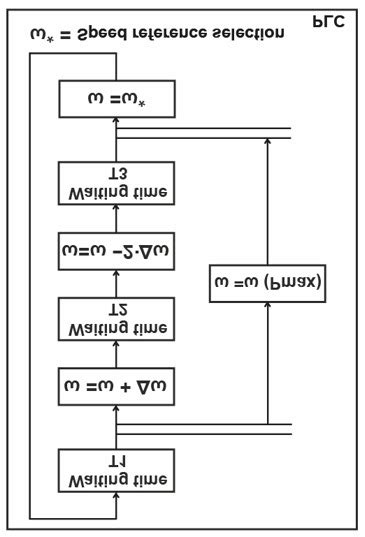 An Mptt Algorithm Implemented Download Scientific Diagram