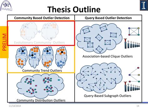 Ppt Outlier Detection For Information Networks Powerpoint Presentation Id 6617277