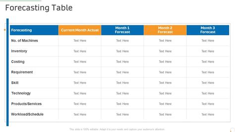 Forecasting Table Production Management Ppt Powerpoint Presentation Pictures Tips Presentation