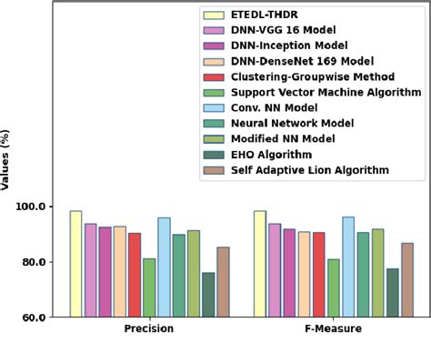 Figure 1 From End To End Deep Learning Based Tamil Handwritten Document Recognition And
