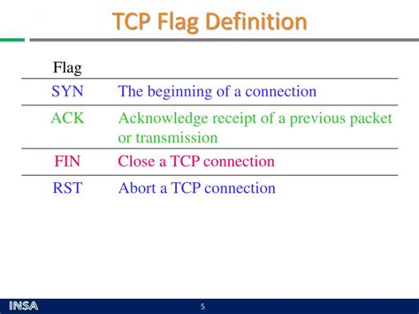 ppt nmap experiment powerpoint presentation free download id 1577630