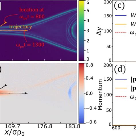 Example Of Particle Injection By The Reconnection Electric Field Here