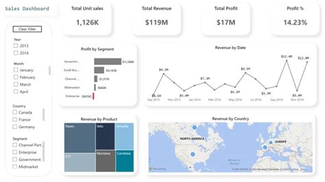 Kazi Md Abul Hasib On Linkedin Powerbi Dashboard Dataanalytics Datavisualization Dataviz