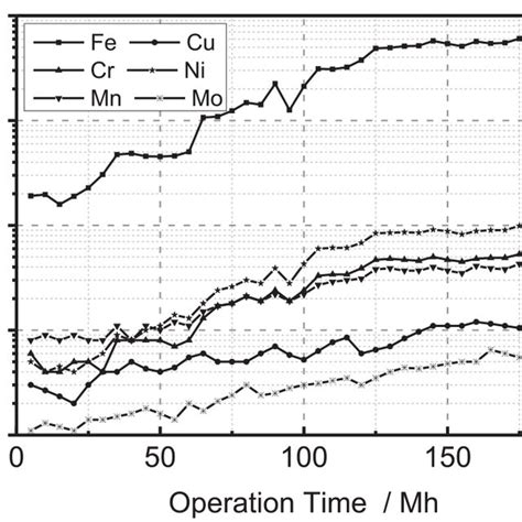 Relative Error Between Predicted And Actual Rl Download Scientific Diagram