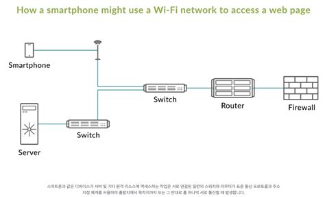 네트워크 스위치