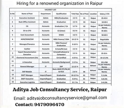 Aditya Jaiswal On Linkedin Industry Speciality Oil And Food Products Location Raipur Chhattisgarh…