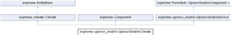 Esphome Esphome Uponor Smatrix Uponorsmatrixclimate Class Reference