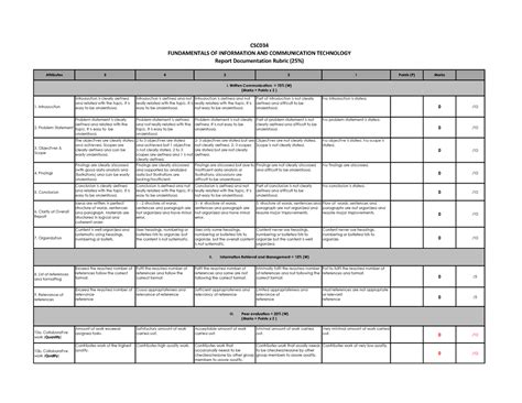 Rubric Report CSC Introduction Introduction Is Clearly Defined And