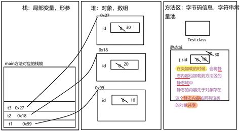 Javase 第六章 面向对象赵珊珊 Java Csdn博客