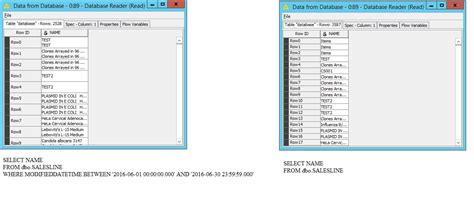 Duplicate Values Bug In 32 Knime Analytics Platform Knime