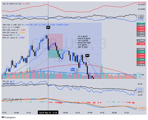 Gbpusd Chart Image — Tradingview
