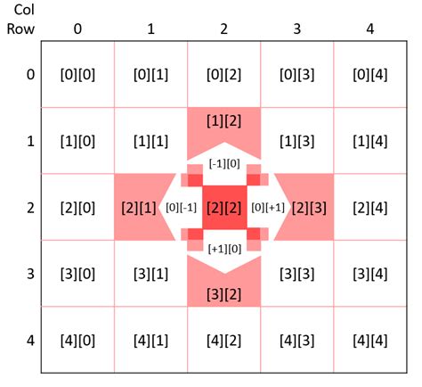 How To Code Your Own Procedural Dungeon Map Generator Using The Random Walk Algorithm