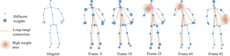 The Demonstration Of The Fixed Skeleton Graph Structure Problem And The