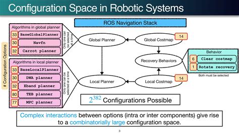 Care Finding Root Causes Of Configuration Issues In Highly Configurable Robots Speaker Deck