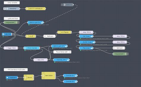 How To Use A Payload Object Node Red Hue Buttons Variables Hue