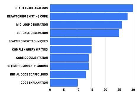 Vibe Coding Workflows 🪄 By Luca Rossi Refactoring