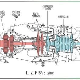 Layout Of Typical Pt6a Engine Download Scientific Diagram