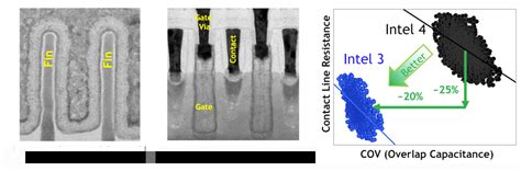 Intel Reaches 3nm Milestone Electronics Manufacturing News