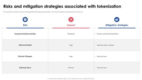 Implementing Effective Tokenization Risks And Mitigation Strategies