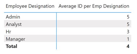 Solved Calculate Average In Matrix Visual Microsoft Fabric Community