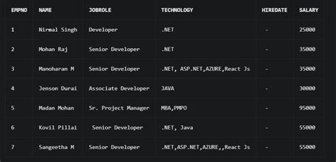How To Insert If Row Does Not Exist In Plsql Geeksforgeeks