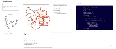 Code Challenge 38 Conduct A Depth First Pre Order Traversal On A Graph Data Structures And