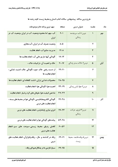 طرح درس پیشنهادی سالانه کتاب انسان و محیط زیست کلیه رشته ها گاما