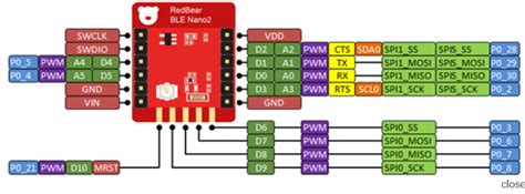 How To Write Sdcard With Fatfs On Different Pin Nordic Qanda Nordic