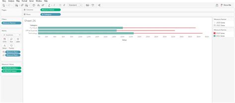 Ways To Create Bar In Bar Chart The Data School