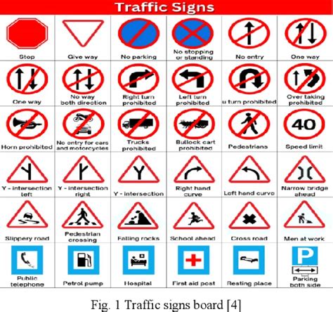 Figure 1 From Traffic Sign Board Prediction Using Ensemble Model Of Yolov8 And Detectron2