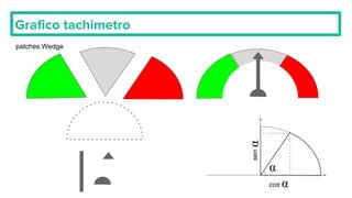 Matplotlib Corso Python Avanzato ForDataScientist 01 PPT