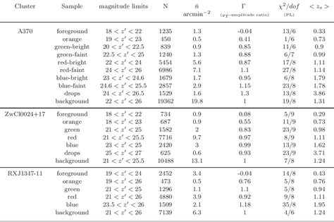 Table 2 From A Weak Lensing Detection Of The Cosmological Distance Redshift Relation Behind
