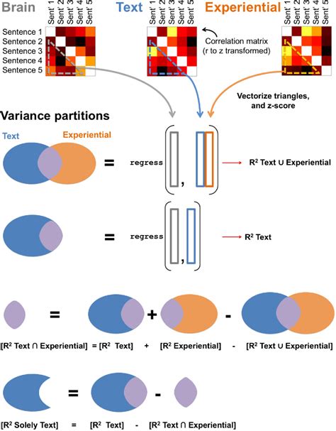 Figure 1 From An Integrated Neural Decoder Of Linguistic And