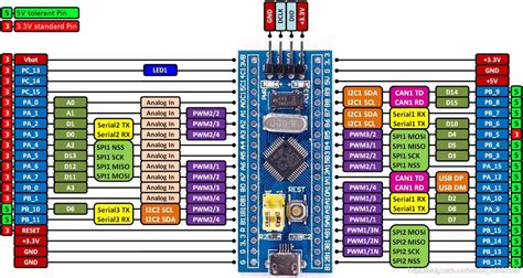 Stm32通用定时器输出pwm控制舵机 —— 重装载值、比较值、当前值pwm装载值 Csdn博客
