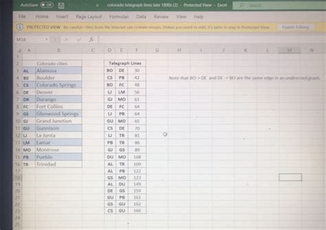 Solved Minimum Spanning Tree Assignment Part 2 Prims