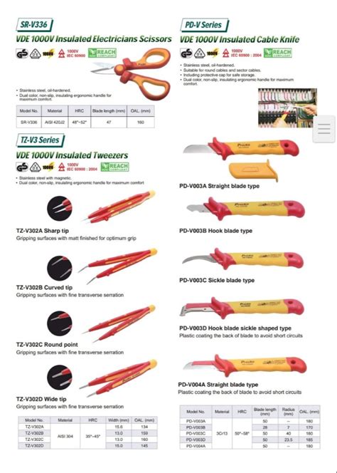 Insulated Tools For Homeindustrial Model Namenumber 1000v At Best